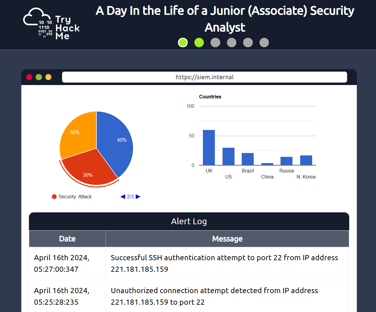 TryHackMe - SOC Level 1